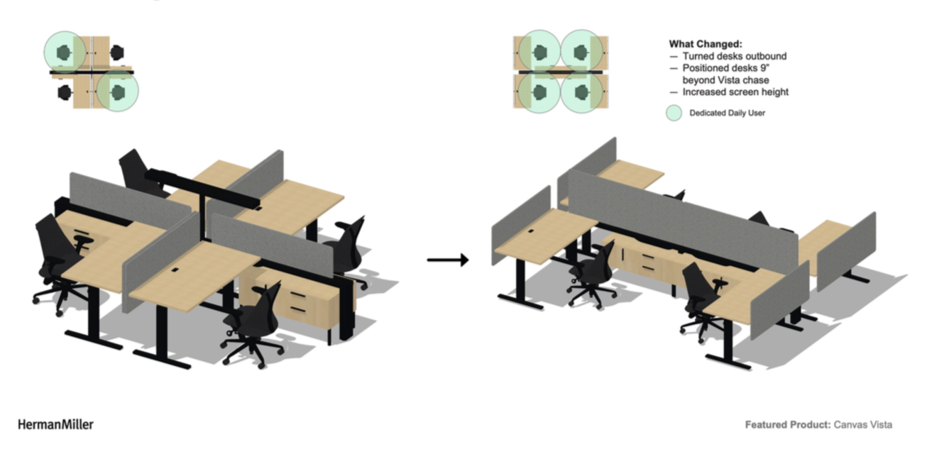 Corporate Office Design Trends